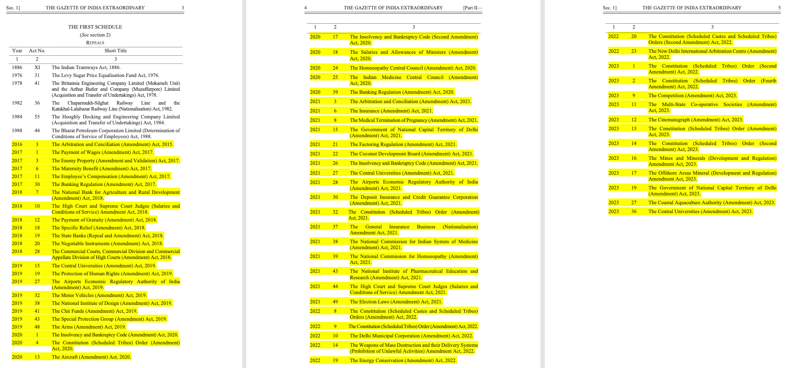 Repeal Of Amendment Acts
